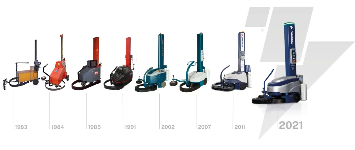 robopac machinery | Robopac