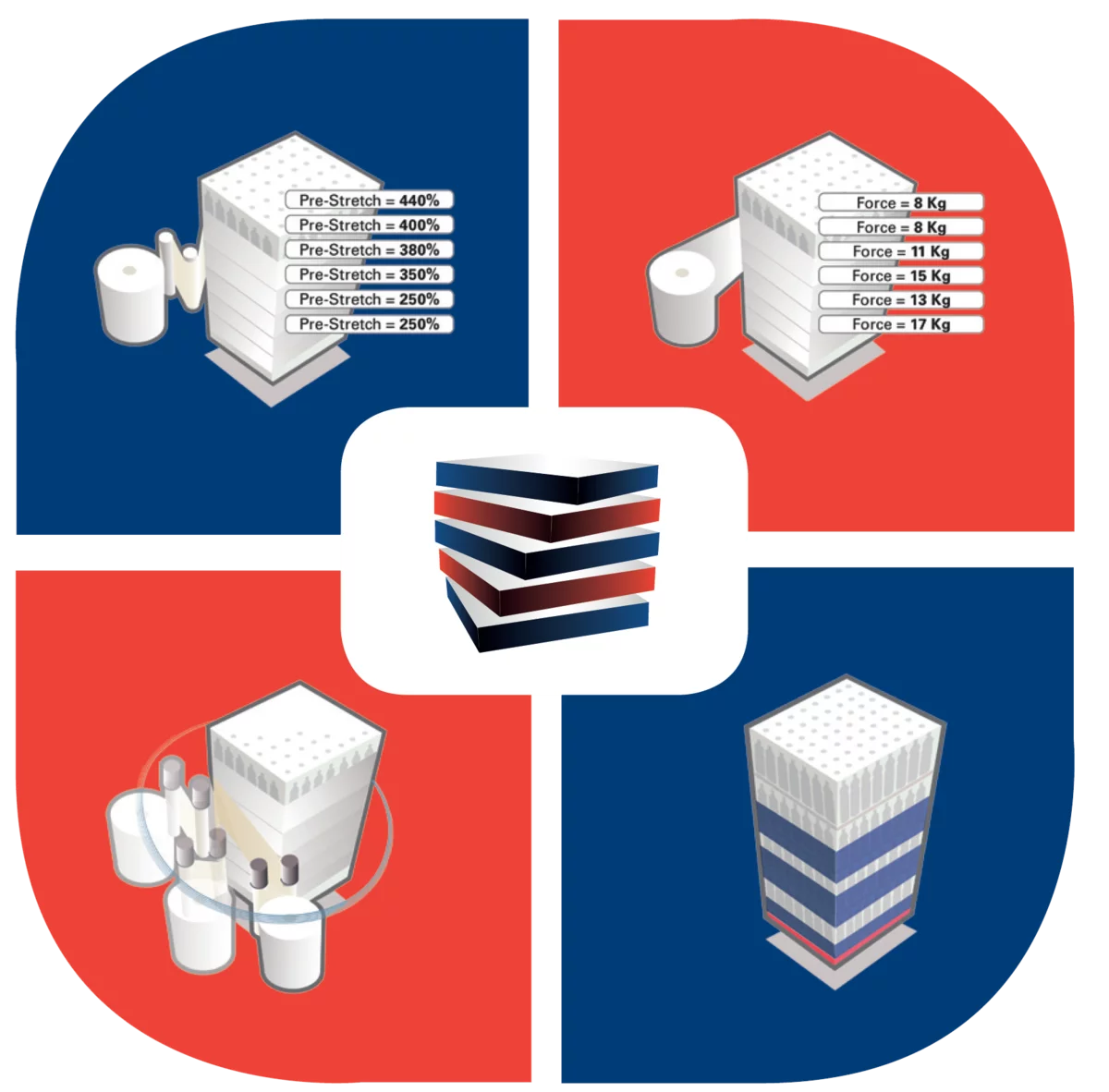 Cube Technology | Robopac