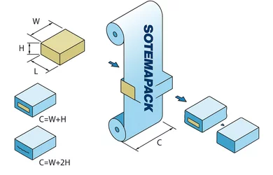 Shrinkpack | Robopac