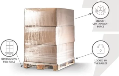 LT AUTOMATIC™ | Robopac